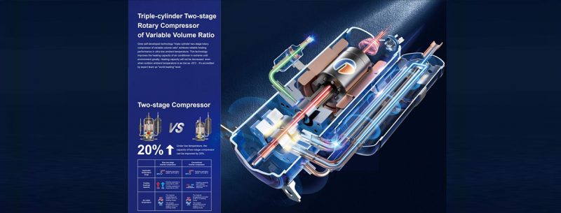 Gree – Basic Electronics Company