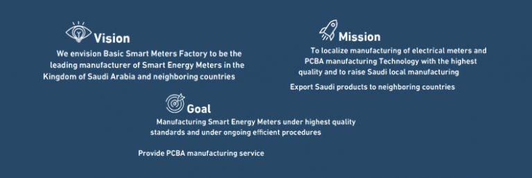 Basic Smart Meter – Basic Electronics Company